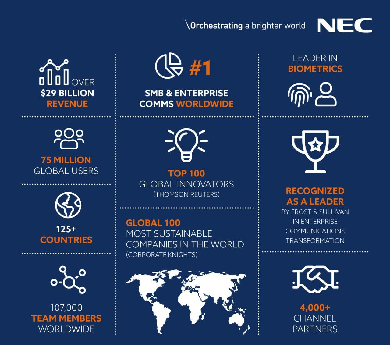 NEC On-Premise Solutions - Hooper Communications